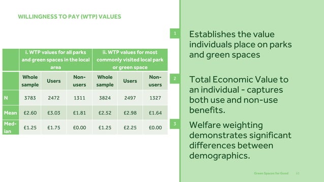 Fields in Trust research report "Revaluing Parks and Green Spaces" | PPT