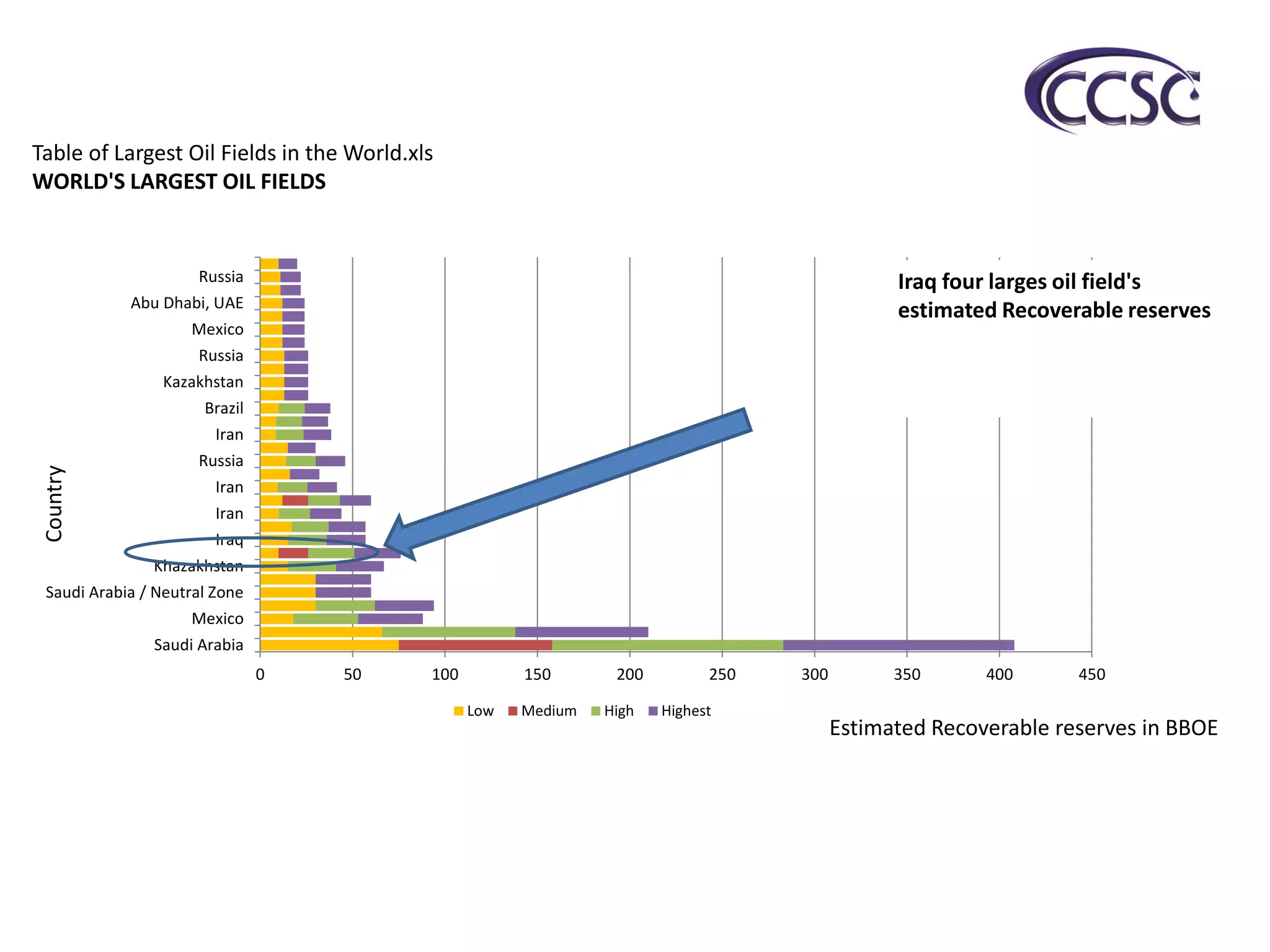 Field size distribution of Kurdistan pptx | PDF