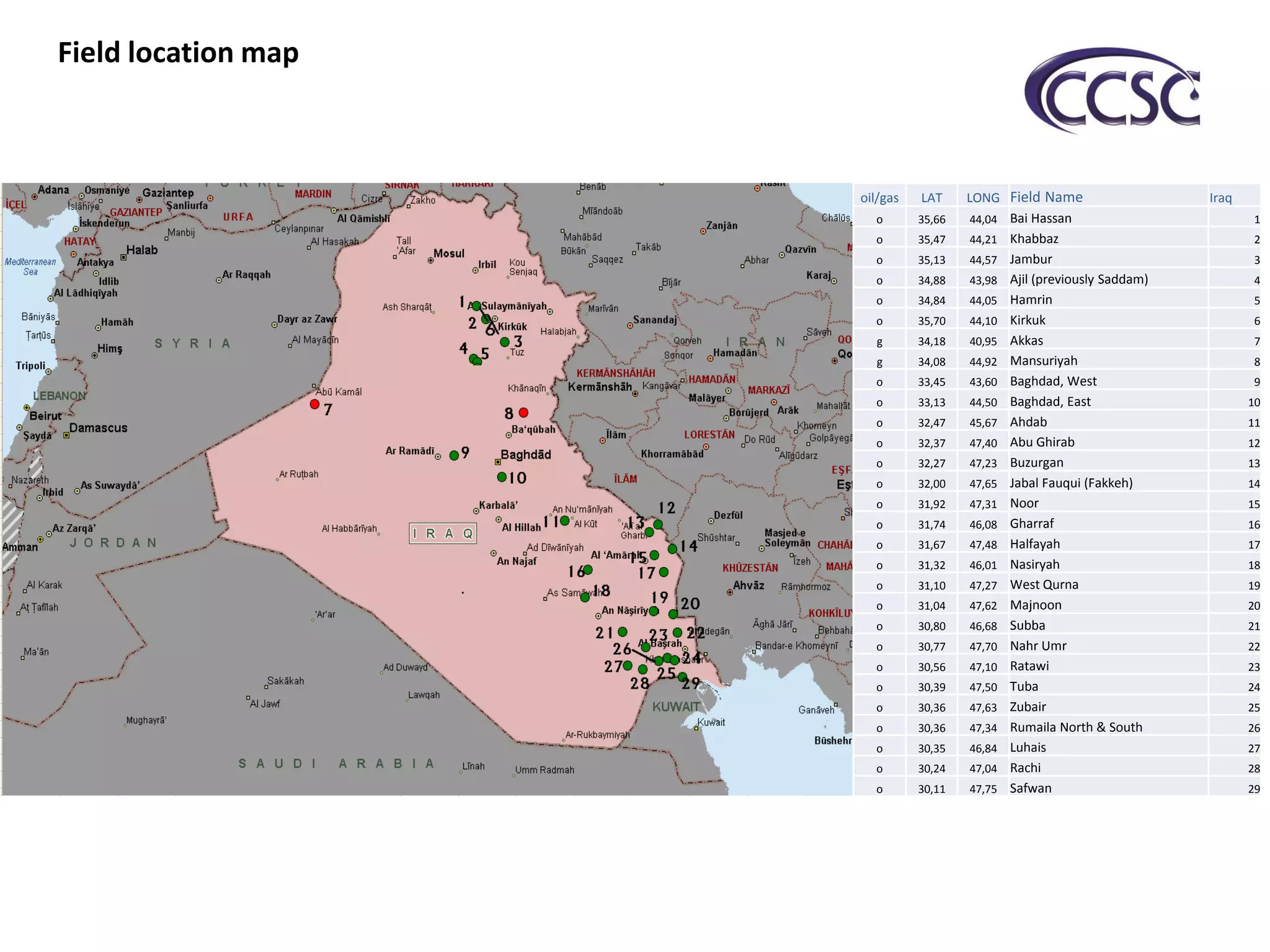 Field size distribution of Kurdistan pptx | PDF