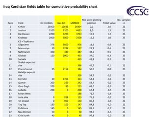Field size distribution of Kurdistan pptx | PDF