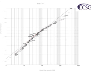 Field size distribution of Kurdistan pptx | PDF