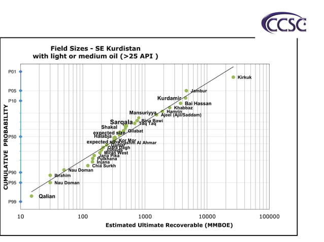 Field size distribution of Kurdistan pptx | PDF | Islam | Religion ...