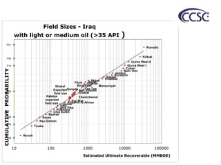 Field size distribution of Kurdistan pptx | PDF