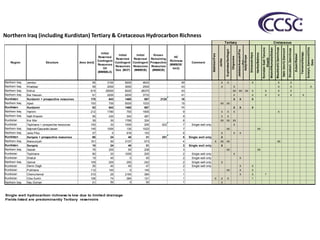 Field size distribution of Kurdistan pptx | PDF