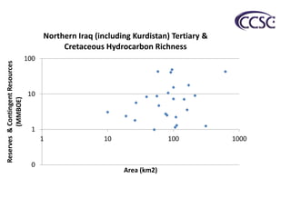 Field size distribution of Kurdistan pptx | PDF
