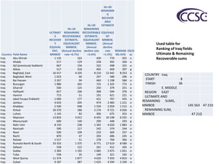 Field size distribution of Kurdistan pptx | PDF