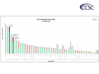 Field size distribution of Kurdistan pptx | PDF