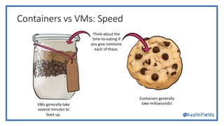 Illustrated Intro to Containers & Kubernetes | PPT