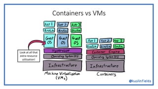 Illustrated Intro to Containers & Kubernetes | PPT