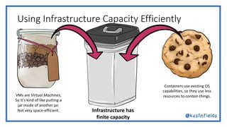 Illustrated Intro to Containers & Kubernetes | PPT