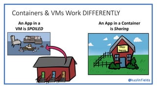 Illustrated Intro to Containers & Kubernetes | PPT