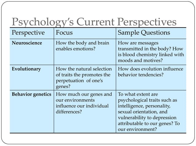 Fields of psychology | PPTX