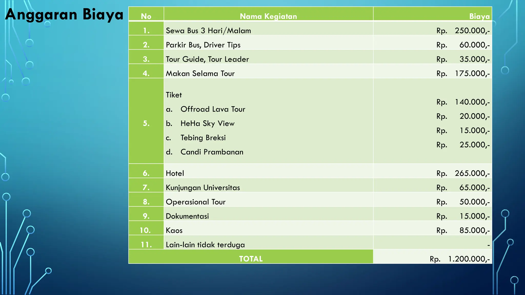 file kunjungan wisata Field Study jogja.pptx