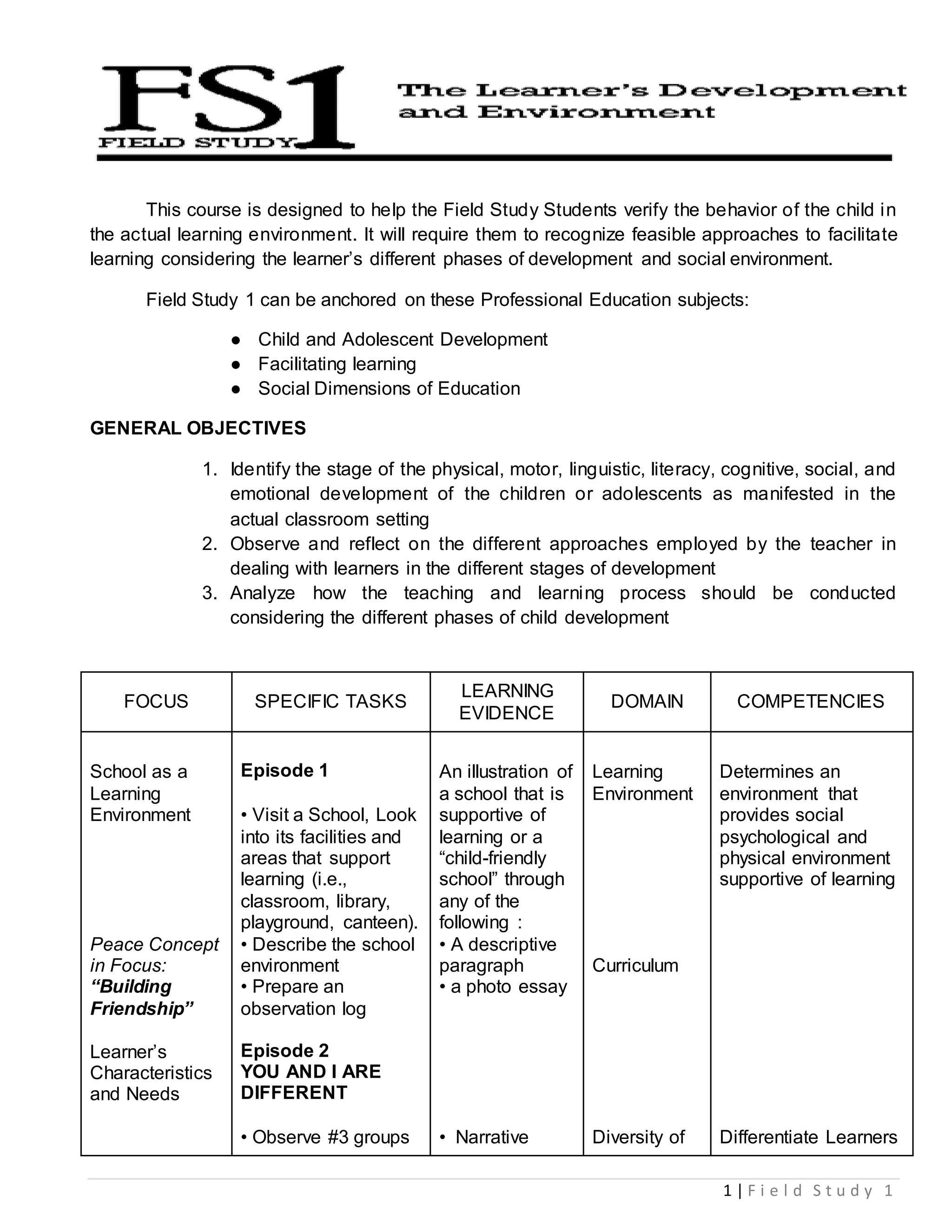 Field Study 1 rodrizaldo21 | DOCX