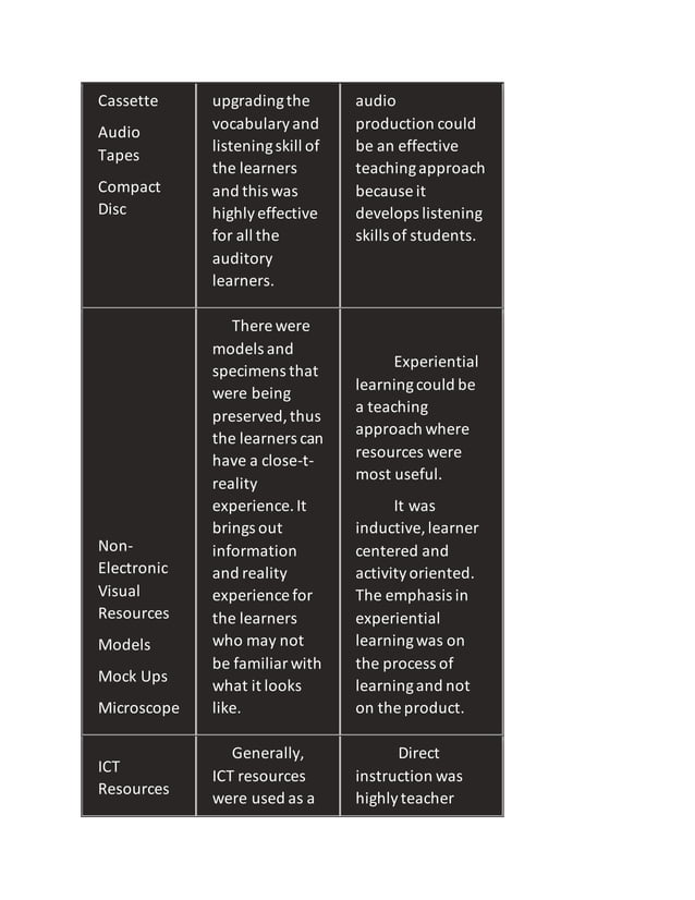 Field study 3 anwsers | DOCX