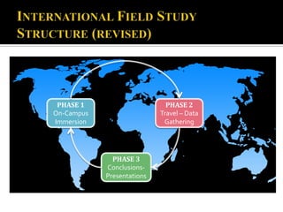 Delivering Quality Global Immersion in Graduate Business Program ...