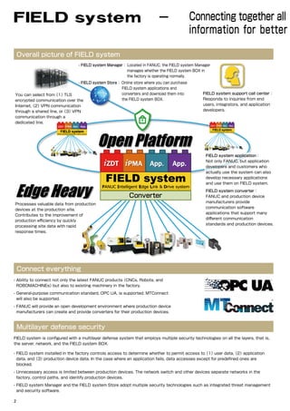 FIELD SYSTEM by FANUC | PDF