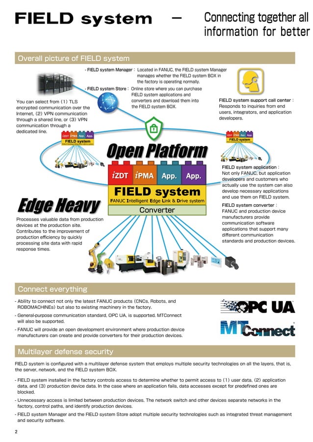 FIELD SYSTEM by FANUC | PDF | Operating Systems | Computer Software and ...