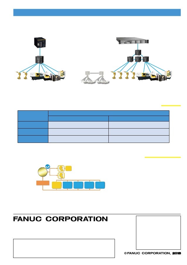 FIELD SYSTEM by FANUC