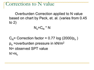 FIELD TEST FOR BEARING CAPACITY-revised for BC.pptx