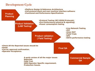 FIELD TESTING of 2G 3G Devices.ppt