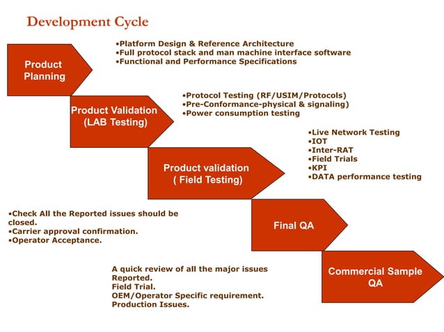 FIELD TESTING of 2G 3G Devices.ppt