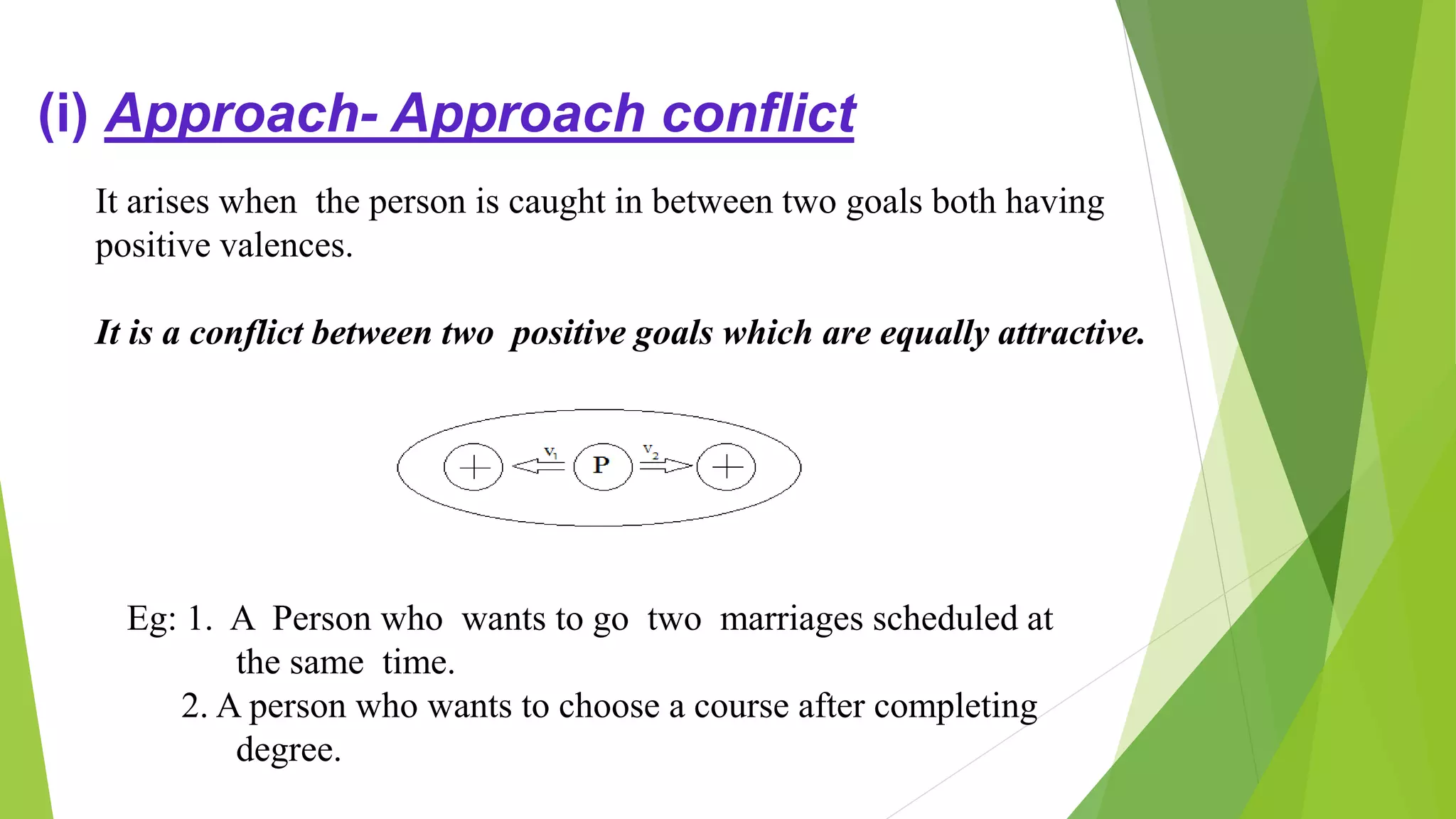 Kurt Lewin's Field theory of learning | PPTX