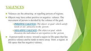 Kurt Lewin's Field theory of learning | PPTX