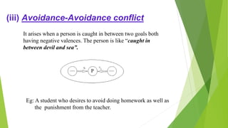 Kurt Lewin's Field theory of learning | PPTX