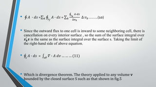 divergence of vector and divergence theorem | PPTX