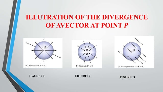 divergence of vector and divergence theorem | PPTX