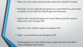 divergence of vector and divergence theorem | PPTX
