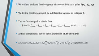 divergence of vector and divergence theorem | PPTX