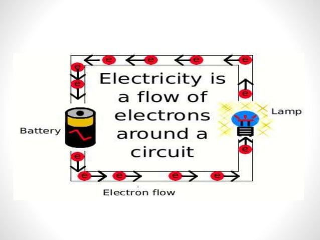 current¤t density | PPTX