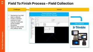 Field to Finish Utilizing Trimble and FME | PDF
