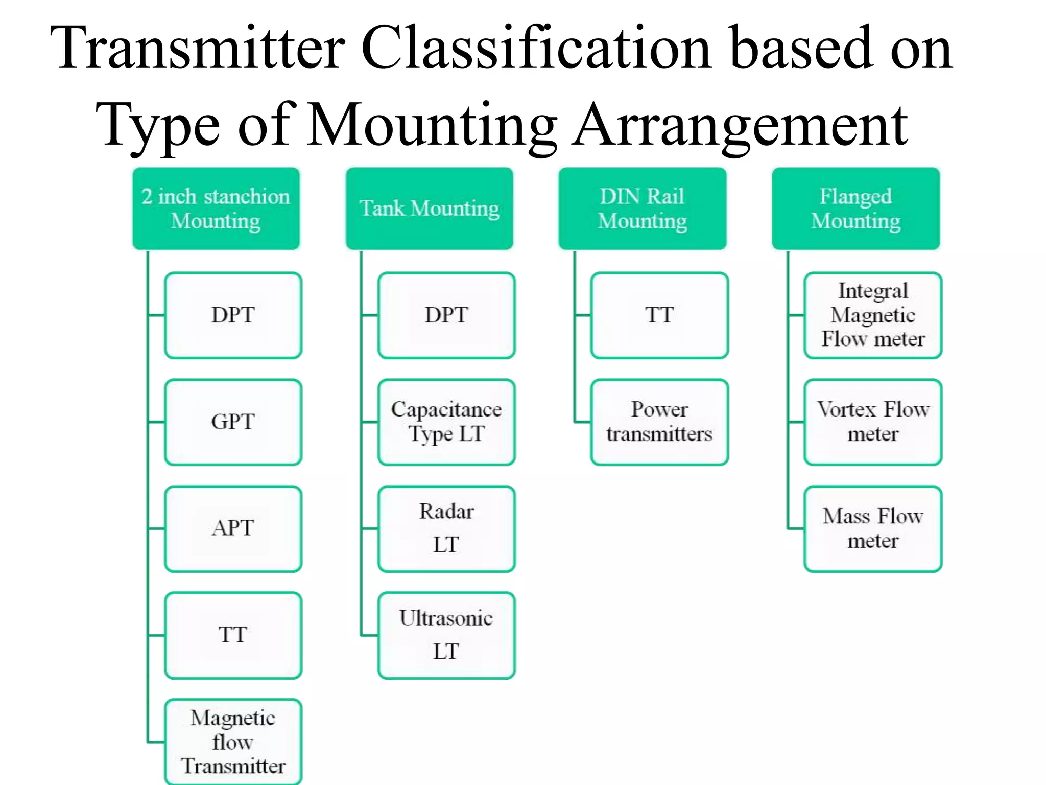 Field transmitters | PPT