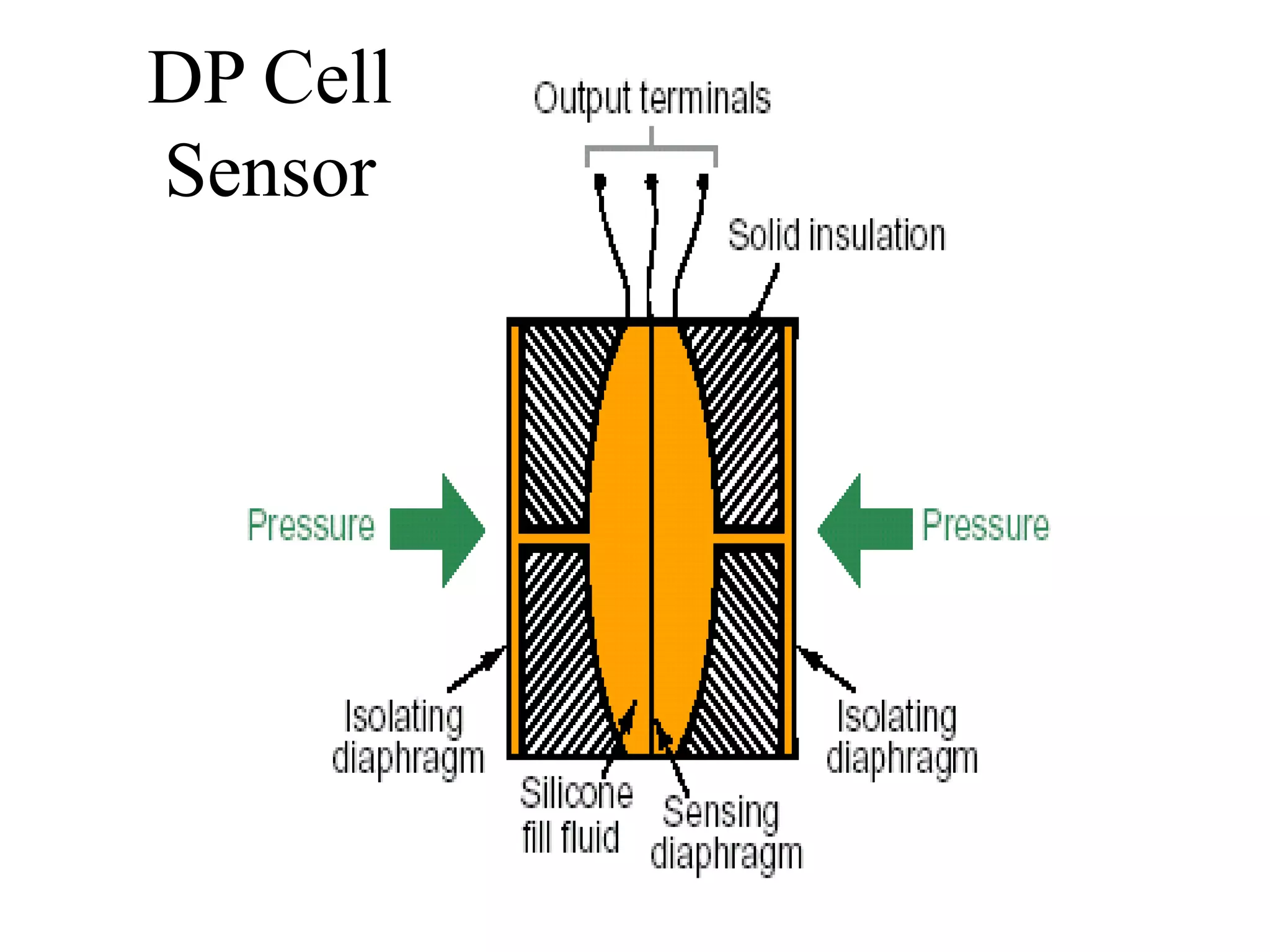 Field transmitters | PPT