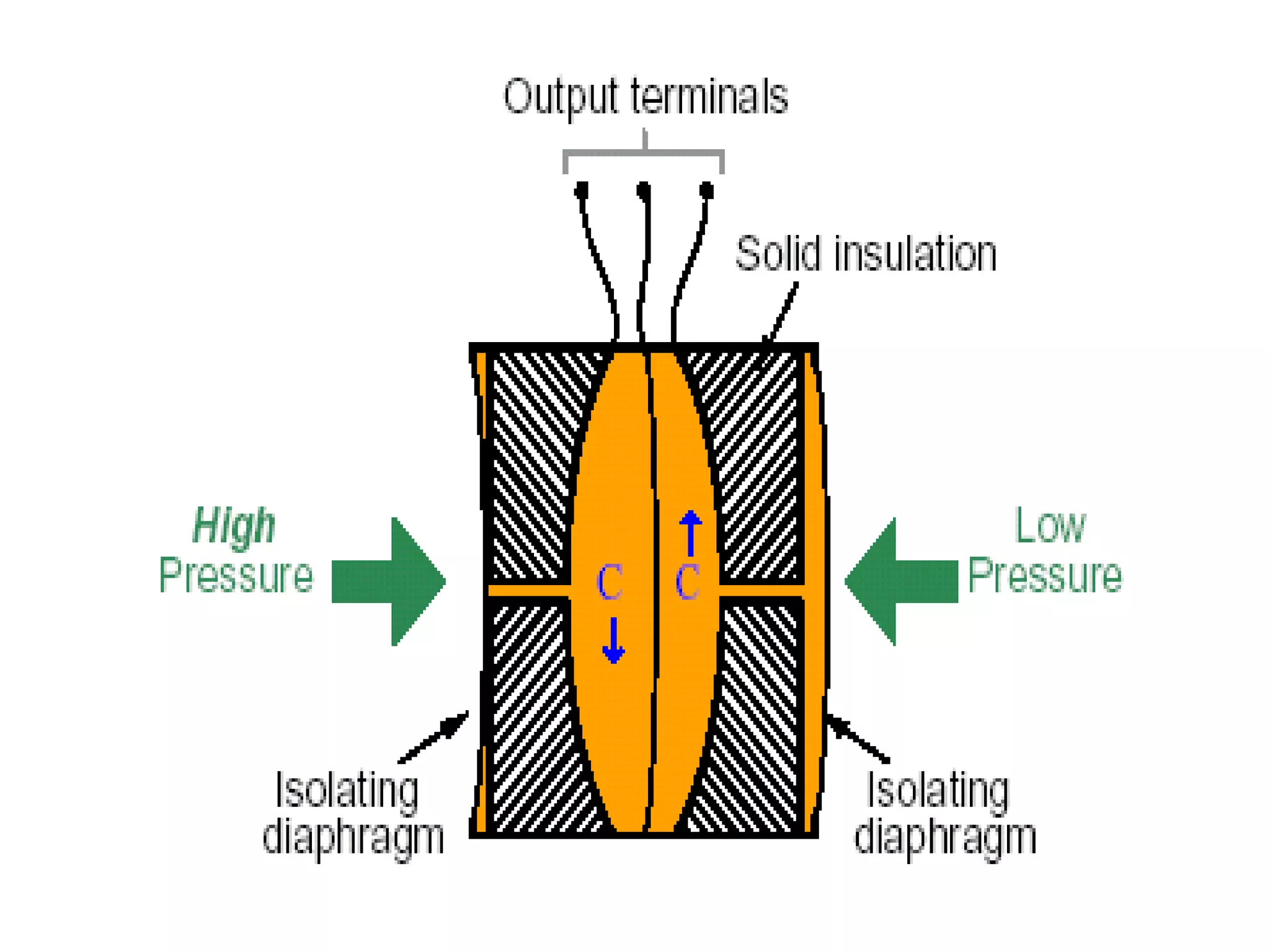 Field transmitters | PPT