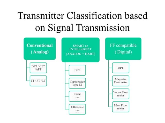 Field transmitters | PPT | Computer Peripherals | Computing