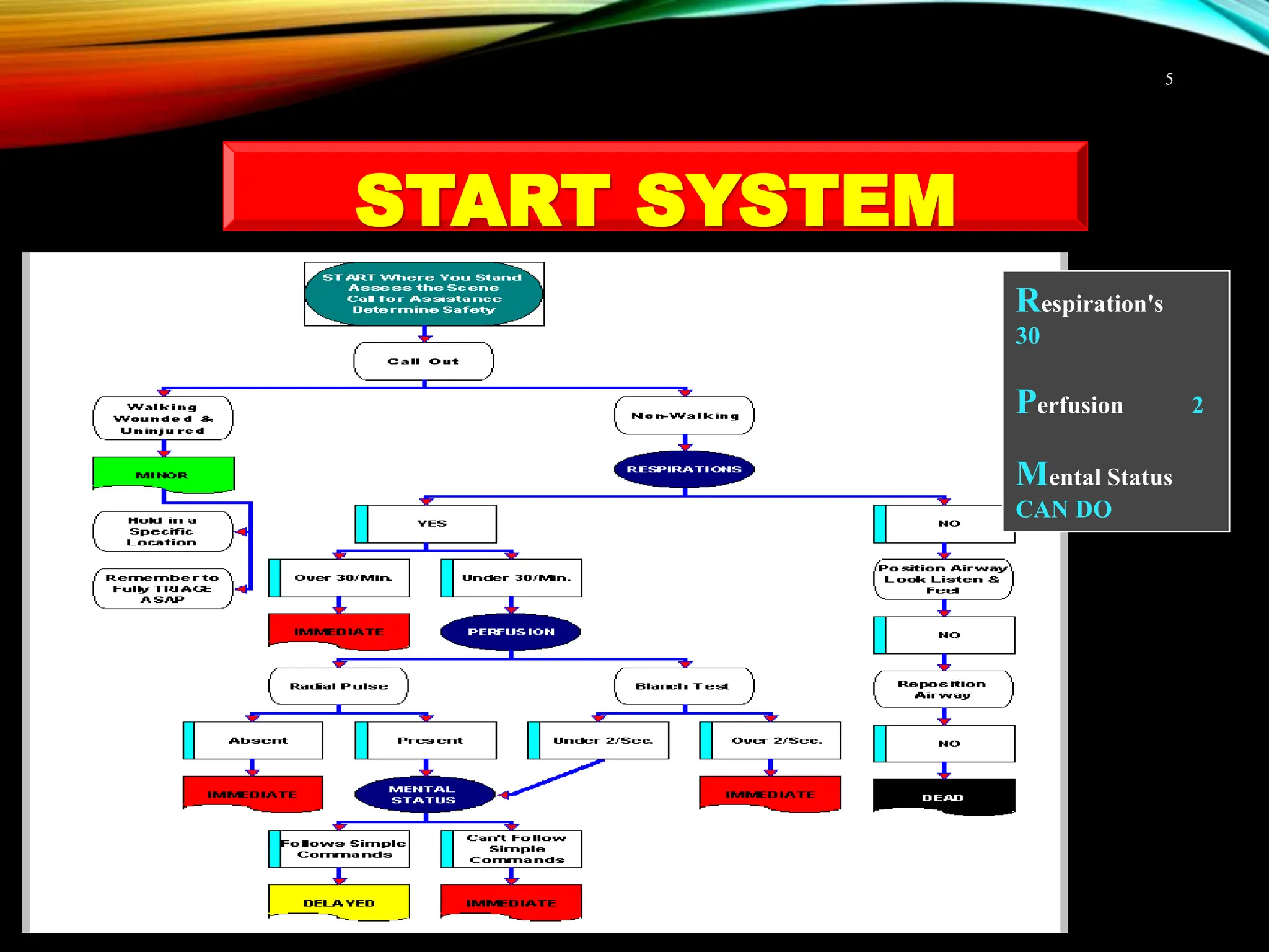 FIELD TRIAGE - UNIVERSITI PERTAHANAN NASIONAL MALAYSIA | PPT
