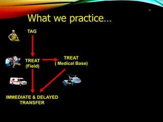 FIELD TRIAGE - UNIVERSITI PERTAHANAN NASIONAL MALAYSIA | PPT