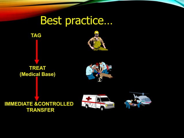 FIELD TRIAGE - UNIVERSITI PERTAHANAN NASIONAL MALAYSIA | PPT
