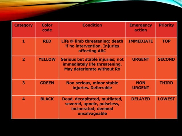FIELD TRIAGE - UNIVERSITI PERTAHANAN NASIONAL MALAYSIA | PPT