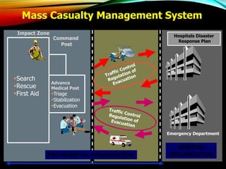FIELD TRIAGE - UNIVERSITI PERTAHANAN NASIONAL MALAYSIA | PPT