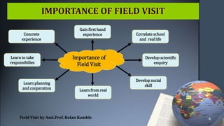 Field visit | PPTX