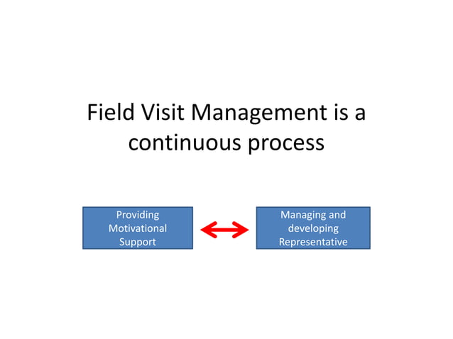 Field Visit Management | PPTX