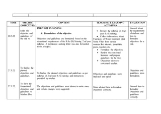 FIELD VISIT REPORT .docx