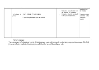 FIELD VISIT REPORT .docx