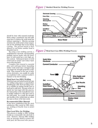 Field welding and cutting ductile iron pipe | PDF