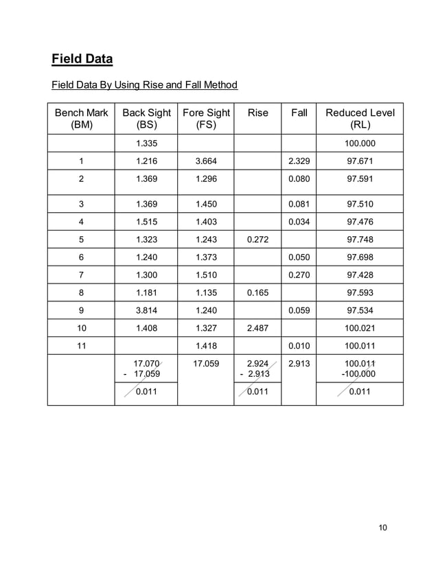Site survey Fieldwork1 (levelling) | DOCX | Physics | Science
